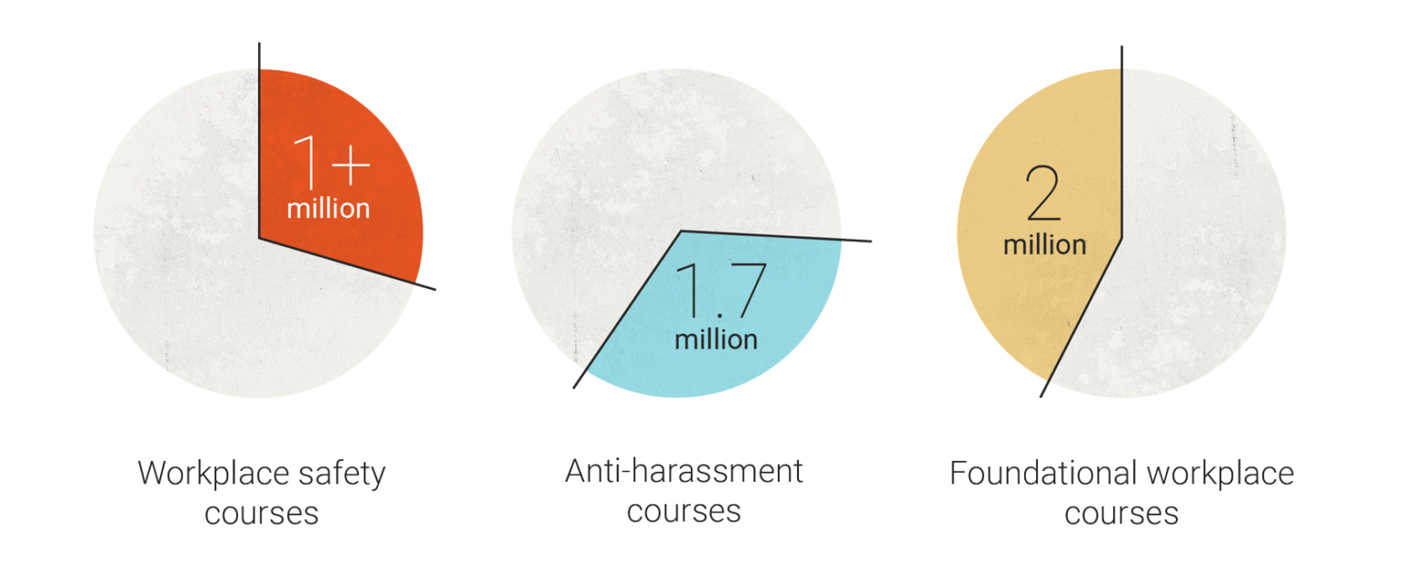 Employee Training and Development - Mineral
